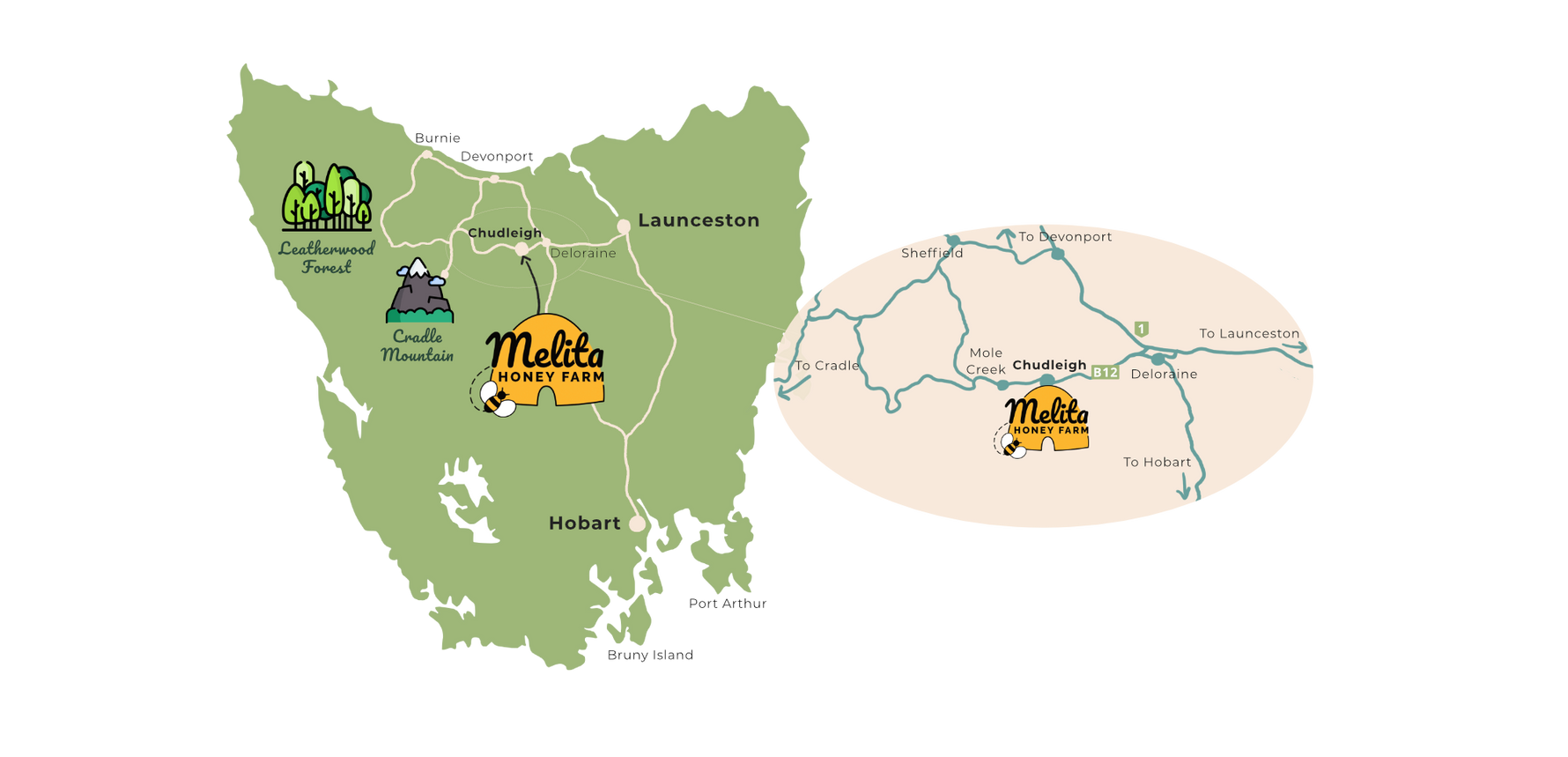 Visit – Melita Honey Farm