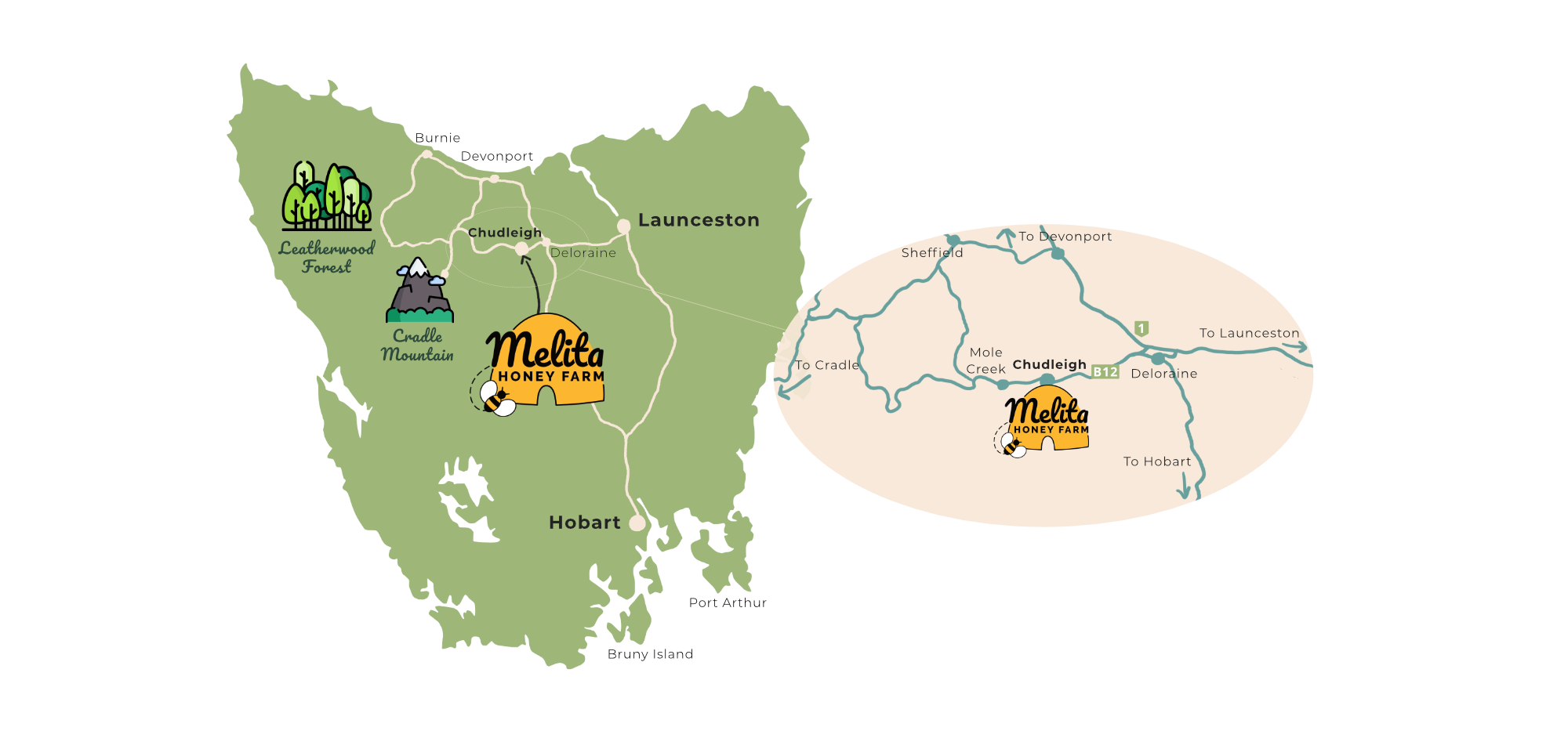 Visit – Melita Honey Farm